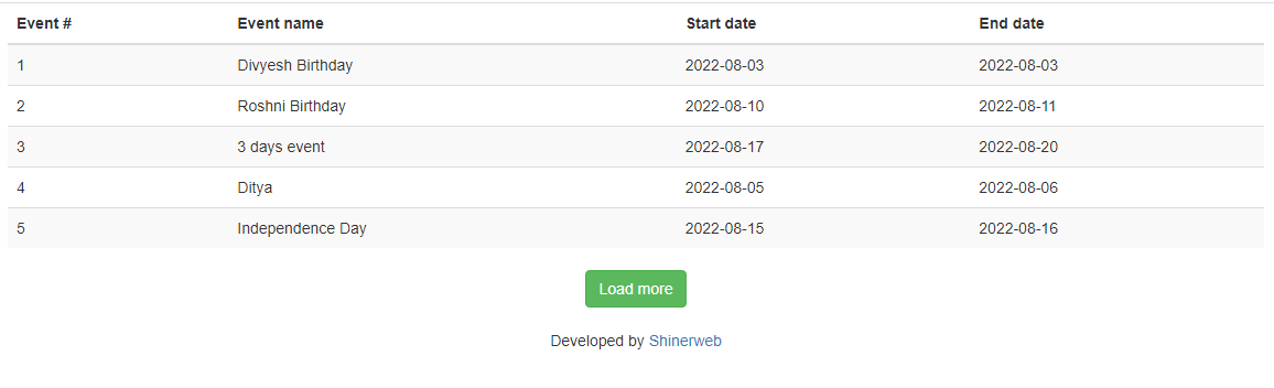 How To Load More Data From Database Using Php Shinerweb 1814